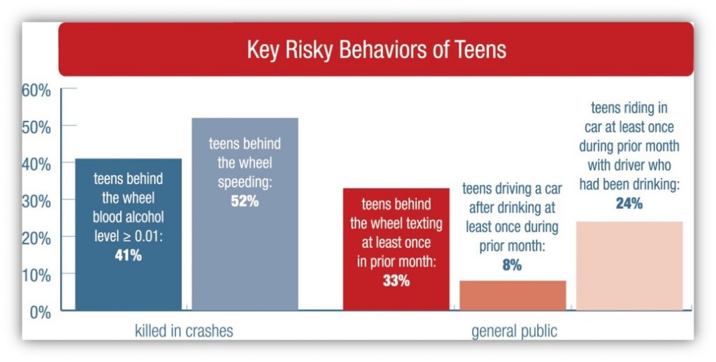 Teen Safe Driving Program John Zia Oram